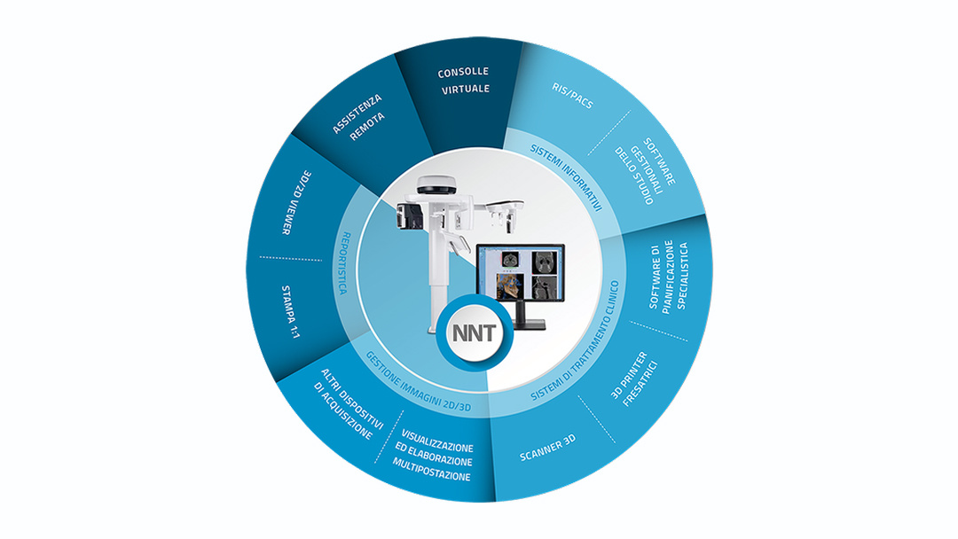 NNT NewTom: Efficient Image Management